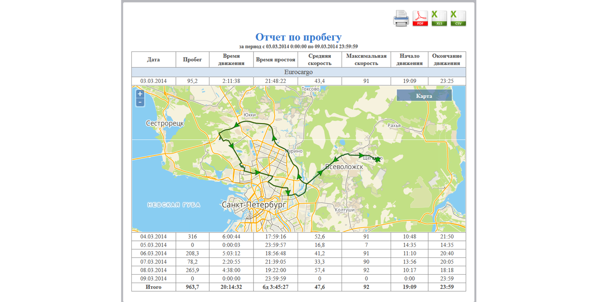 Программное обеспечение Fort Monitor от ГК Fort Telecom | Ставтрэк - Москва